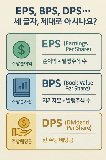 EPS, BPS, DPS… 이 세 글자, 제대로 아시나요? - 플팍스(plpax)