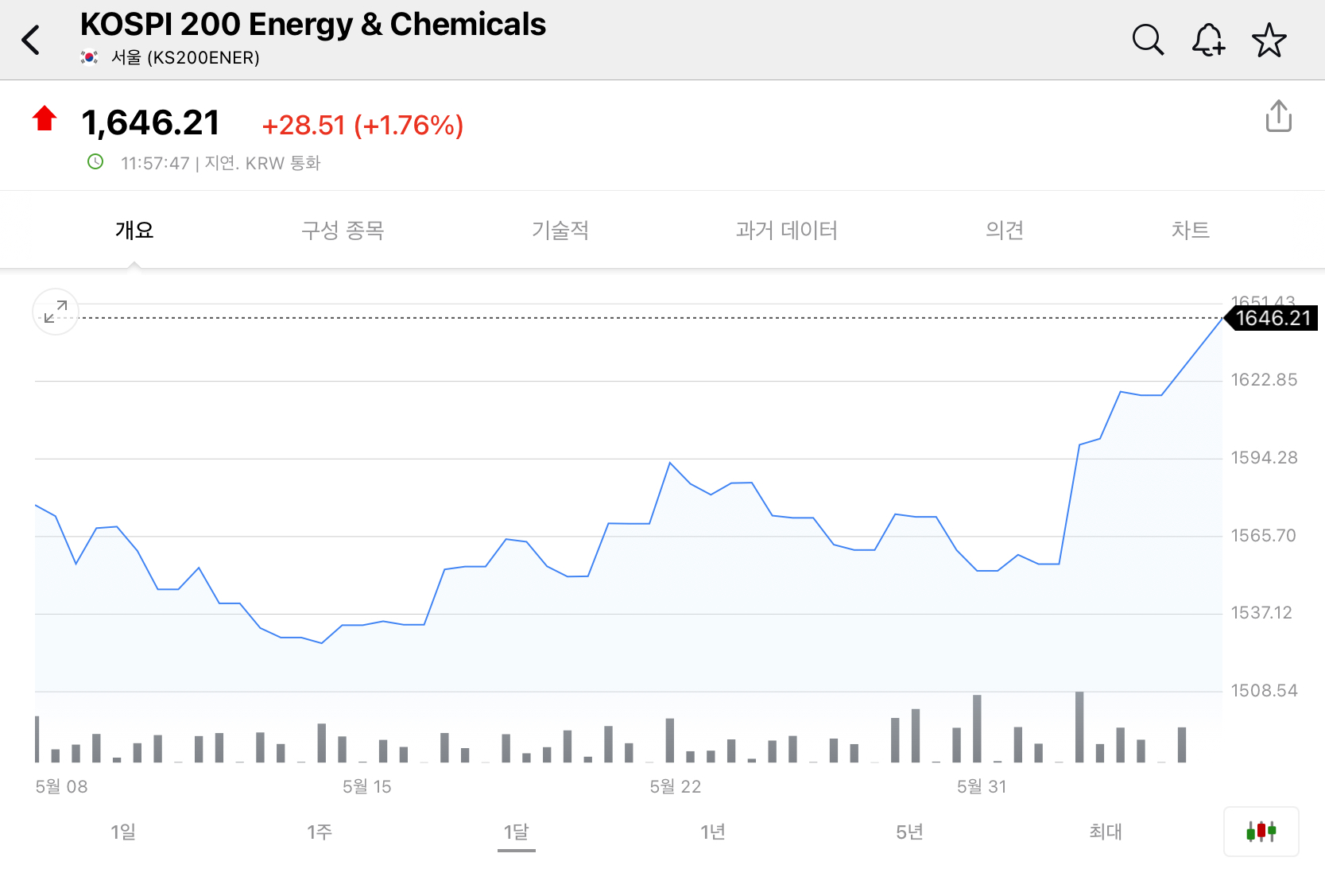 화학 주 바닥론, 지속적인 반등 가능할까? - 플팍스(plpax)
