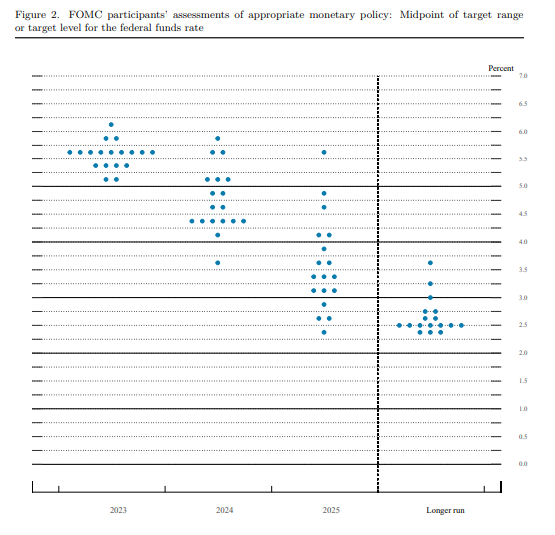 미국 금리 동결에 대한 시장 해석과 현실 괴리 - 플팍스(plpax)