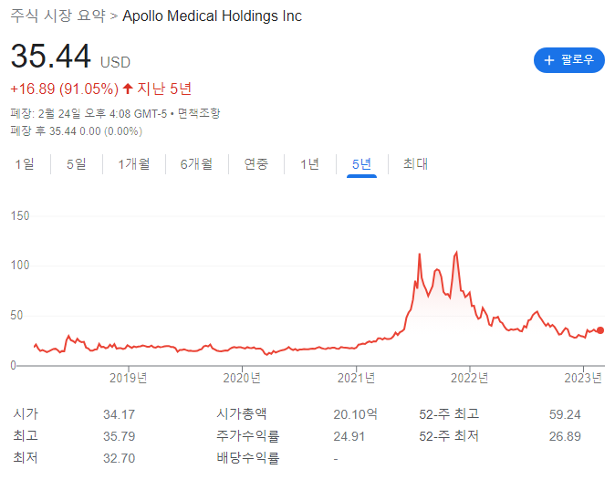미국 주식 Apollo Medical Holdings Inc (AMEH) - 플팍스(plpax)