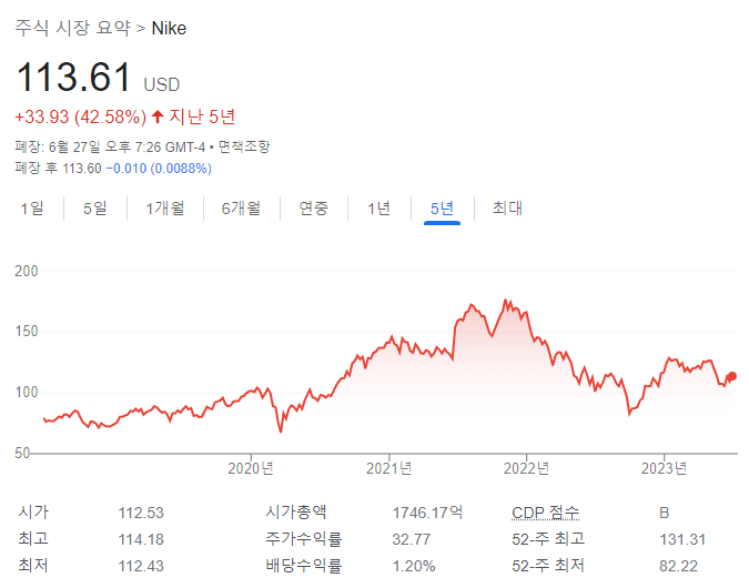 미국 주식 나이키 (NKE)-2 - 플팍스(plpax)