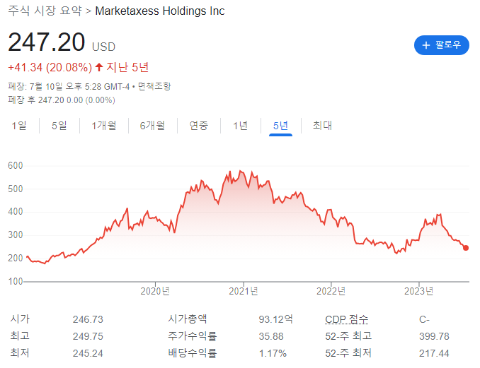 미국 주식 / Marketaxess Holdings Inc / MKTX / 마켓액세스홀딩스 / 종목추천 - 플팍스(plpax)