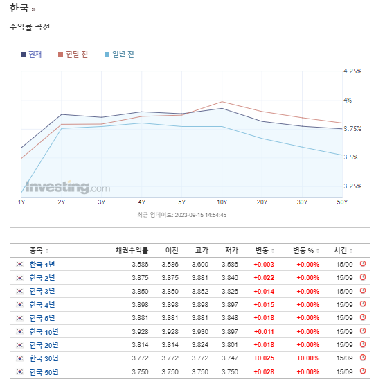 레고랜드 사태 이후 1년, 한국에 다시 발생한 수신 전쟁 사태 - 플팍스(plpax)