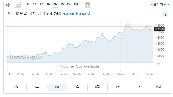 이스라엘 전쟁 발발이 불러올 무서운 미래 - 모든 시장이 위태로워진 상황 - 플팍스(plpax)