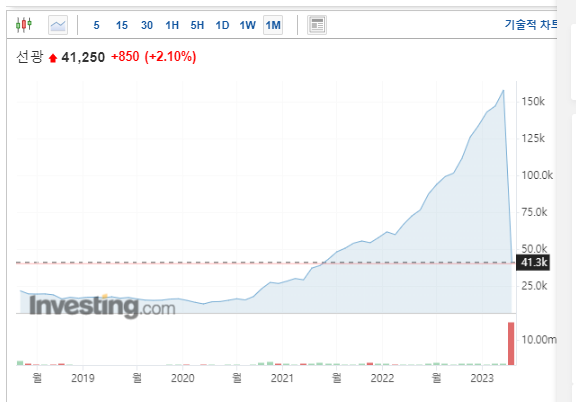 주가조작 사태 : 빚더미 속출. 어떠한 구조로 통정매매가 이루어졌나 - 플팍스(plpax)