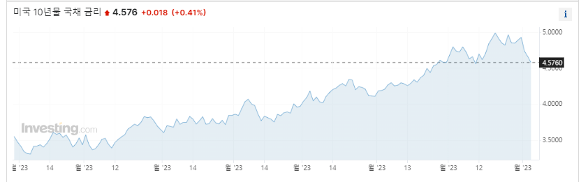 11월 FOMC 이후 달라진 시장 상황 분석 - 플팍스(plpax)