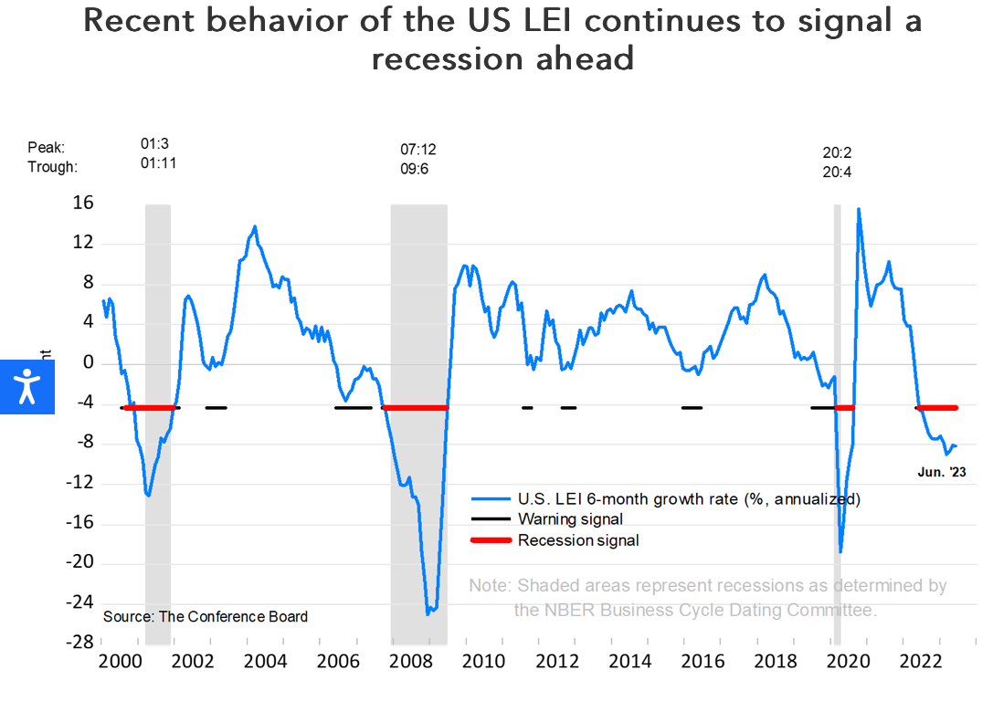 WTI 80달러 찍었다. 미국 경제 호조세 영향? 앞으로는 “인플레이션” 이 재 점화 될 것이다. - 플팍스(plpax)