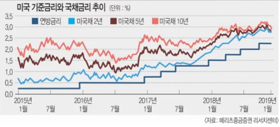 월가 전 채권왕 빌 그로스 : 10년물 국채가 현재 비싸다. 미국의 YCC는 계속될 것인가 - 플팍스(plpax)