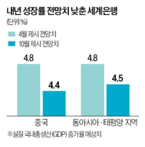 중국 3분기 GDP 성장률 4.9% 달성, 올해 예상치 5% 달성 가능할듯하나 문제는 내년이다 - 플팍스(plpax)