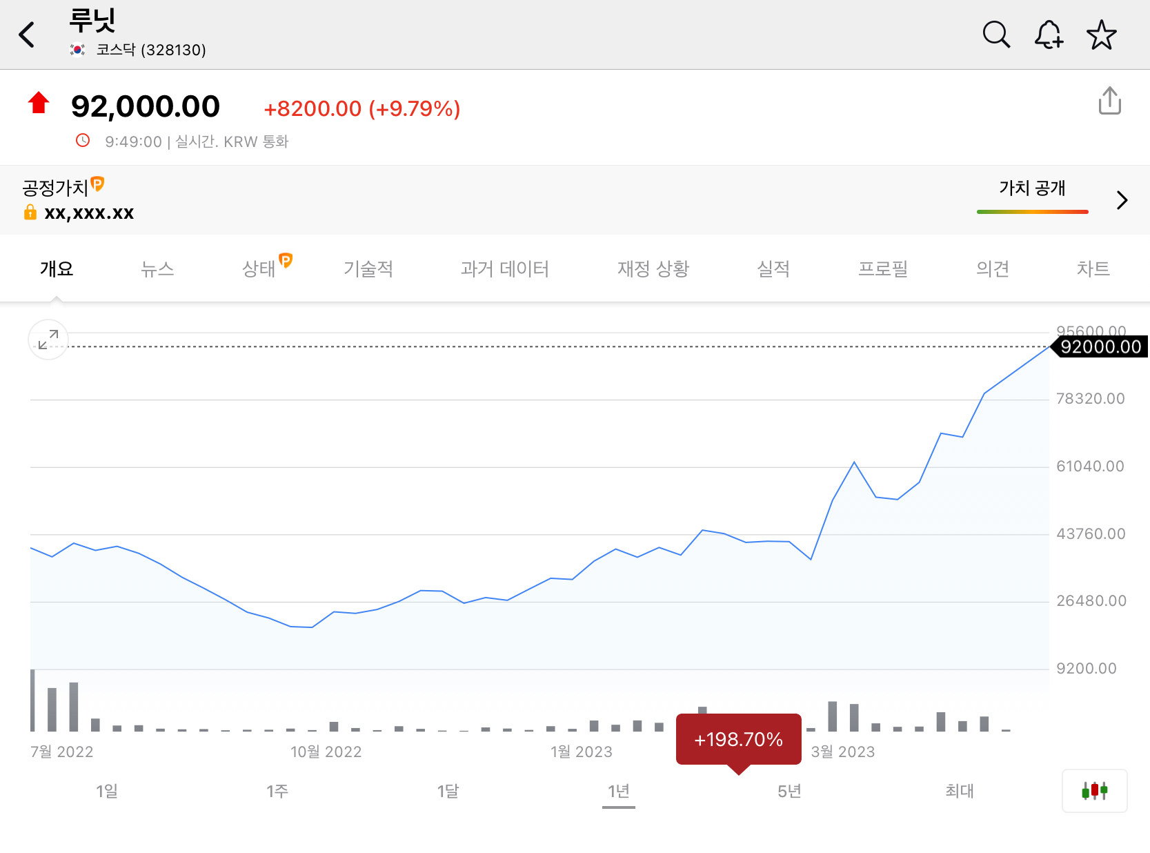 의료 AI 빠른 성장을 이끄는 루닛 회사 소개 - 플팍스(plpax)