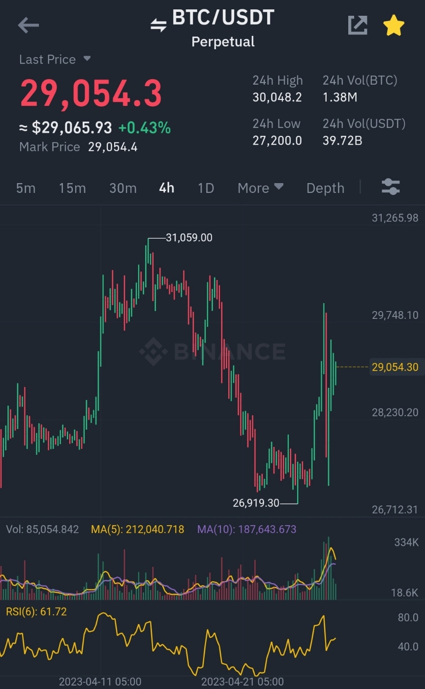 돌파매매와 역추세매매 - 플팍스(plpax)