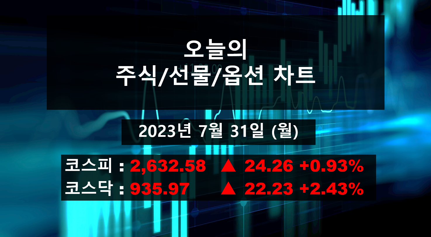 2023년 7월31일 (월) 주식/선물/옵션 차트 - 플팍스(plpax)