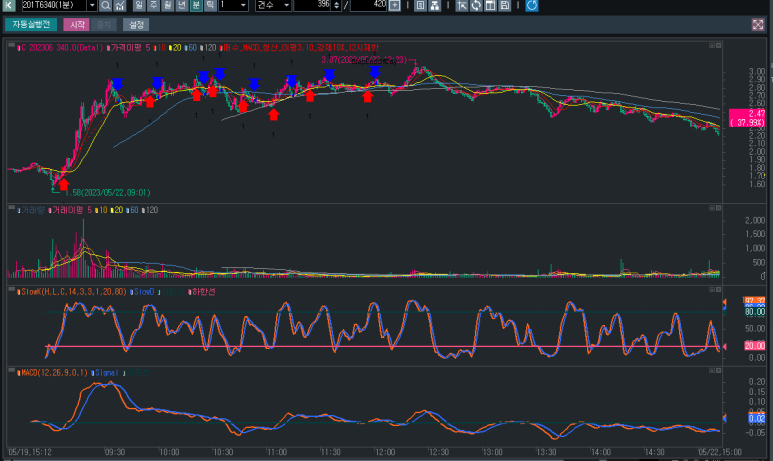 시그널메이커 사용일지 - 2023년 5월22일 (월) - 플팍스(plpax)