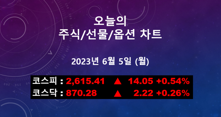 2023년 6월5일 (월) 주식/선물/옵션 차트 - 플팍스(plpax)