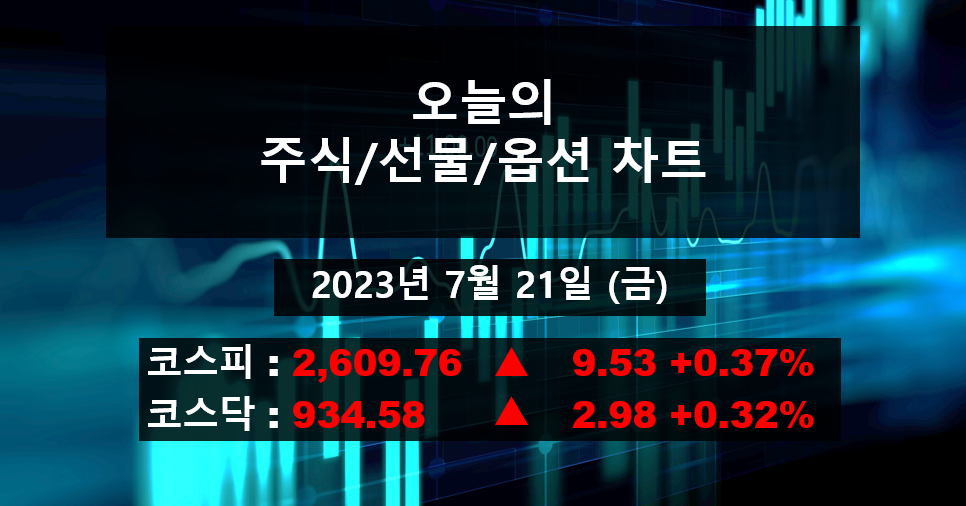 2023년 7월21일 (금) 주식/선물/옵션 차트 - 플팍스(plpax)