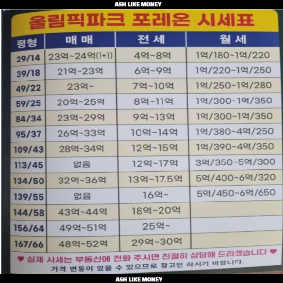 서울 부촌이 되는 도시의 공통점, 청량리 흑석동 뉴타운 둔촌동 모아타운 - 플팍스(plpax)