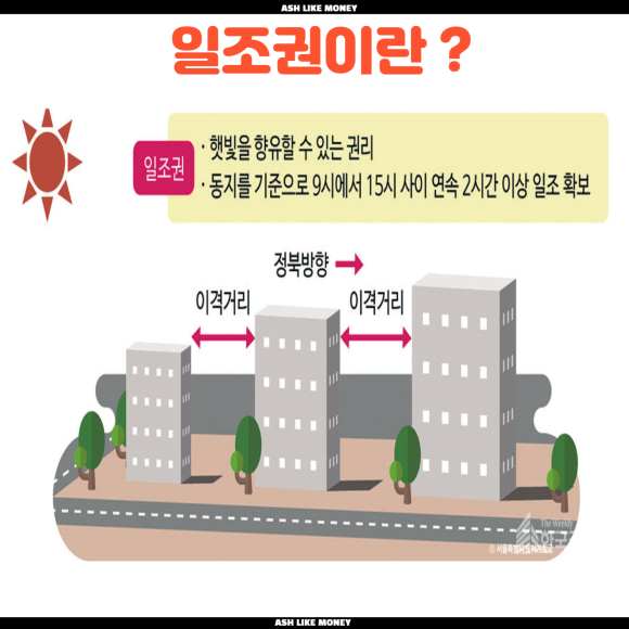 이격거리 일조권 제한과 중요성, 거리규정과 건축선 활용 - 플팍스(plpax)
