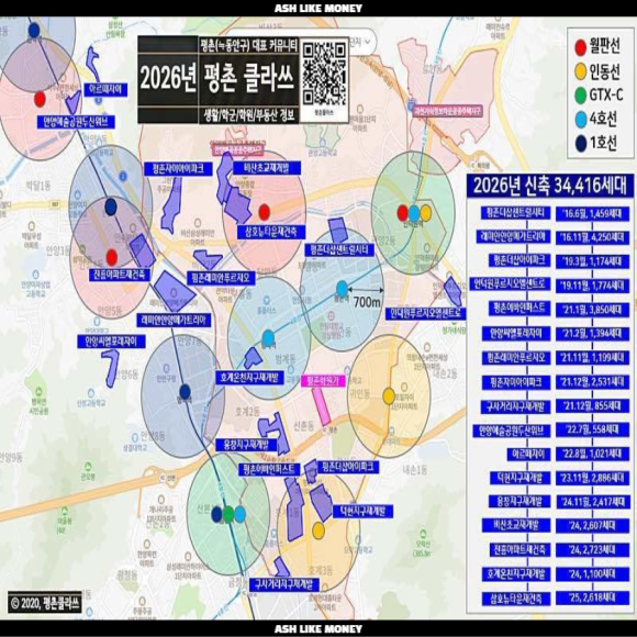 평촌신도시 꿈마을(민백블럭) 통합재건축 동의율 89% 분담금 사업성 분석 - 플팍스(plpax)