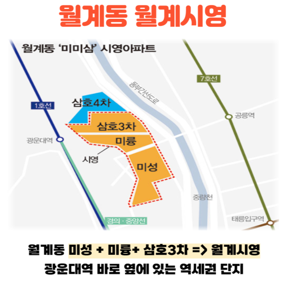 강북 최대단지 월계시영 재건축과 광운대역세권, GTX-C 호재 분석 - 플팍스(plpax)