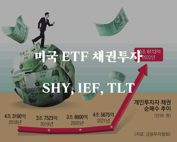 미국 채권 ETF 중 TLT, SHY, IEF, TMF - 플팍스(plpax)