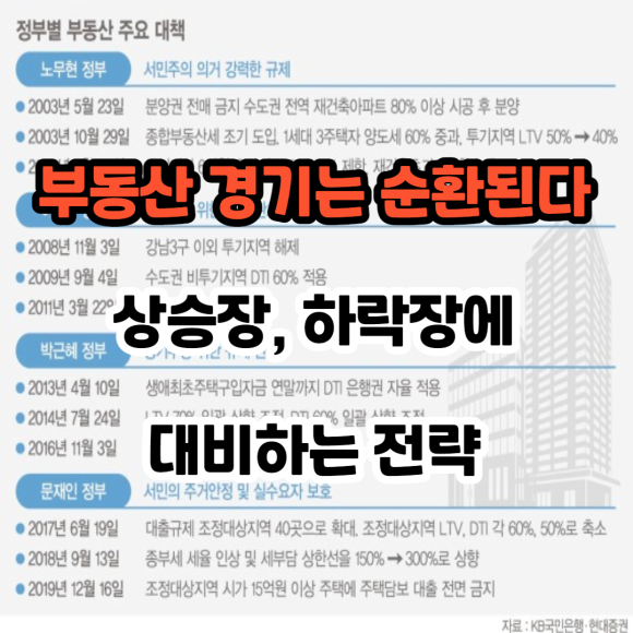 부동산 상승장, 하락장에 대비하는 전략 - 플팍스(plpax)