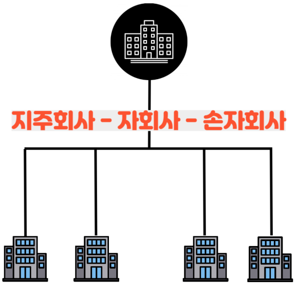 주린이를 위한 지주회사와 자회사란 ? - 플팍스(plpax)