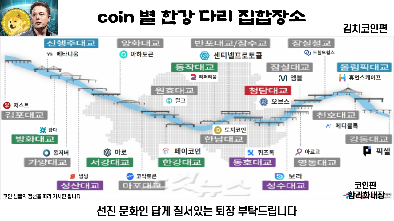 코인 투자하면 안 되는 유형과 코인을 사고 팔 시 - 플팍스(plpax)