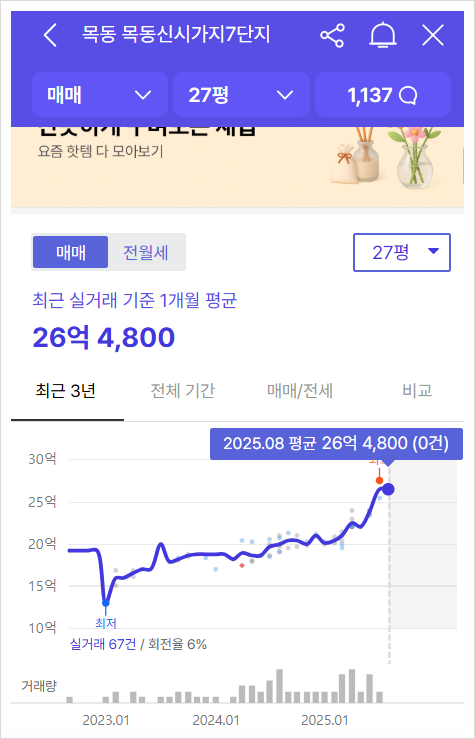 목동 고도제한 검토 ? 목동 7단지 재건축 사업성 비상 - 플팍스(plpax)