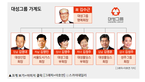 대성홀딩스의 주가와 배당 - 플팍스(plpax)