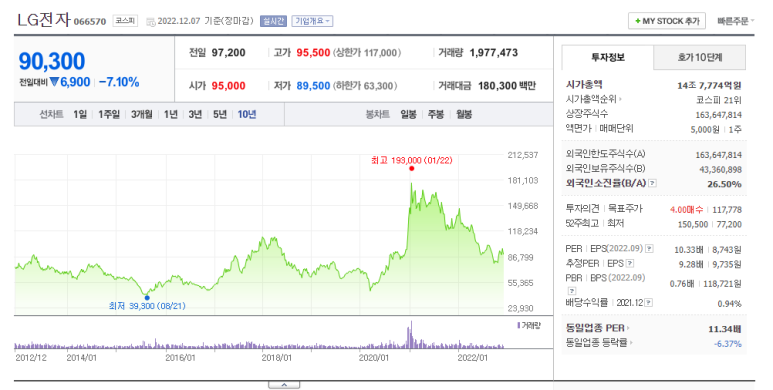 LG전자의 주가와 배당 - 플팍스(plpax)