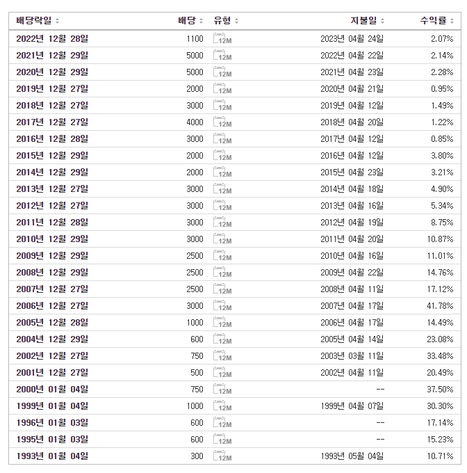 동원산업의 역사와 주가 - 플팍스(plpax)