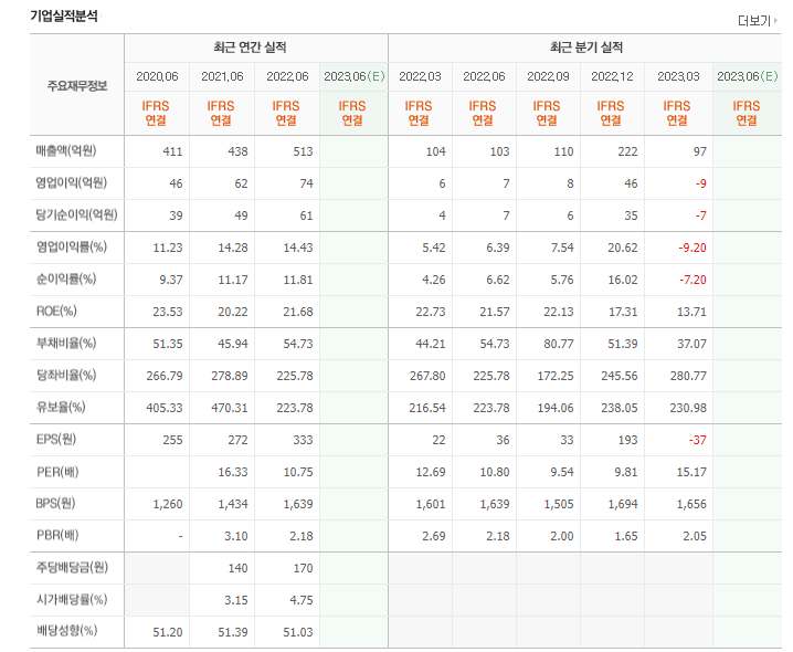 엠브레인의 주가와 배당 - 플팍스(plpax)