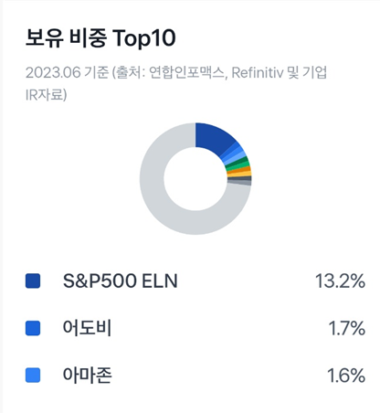 JEPI 의 주가 및 배당금 - 플팍스(plpax)