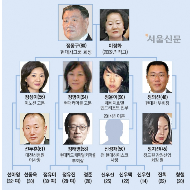 현대제철의 주가와 배당 기록 - 플팍스(plpax)