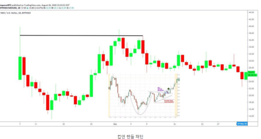 기술적 분석(11) - 돌파매매 패턴과 이동평균선 전략(ft. 매집구간 차트 확인) - 플팍스(plpax)