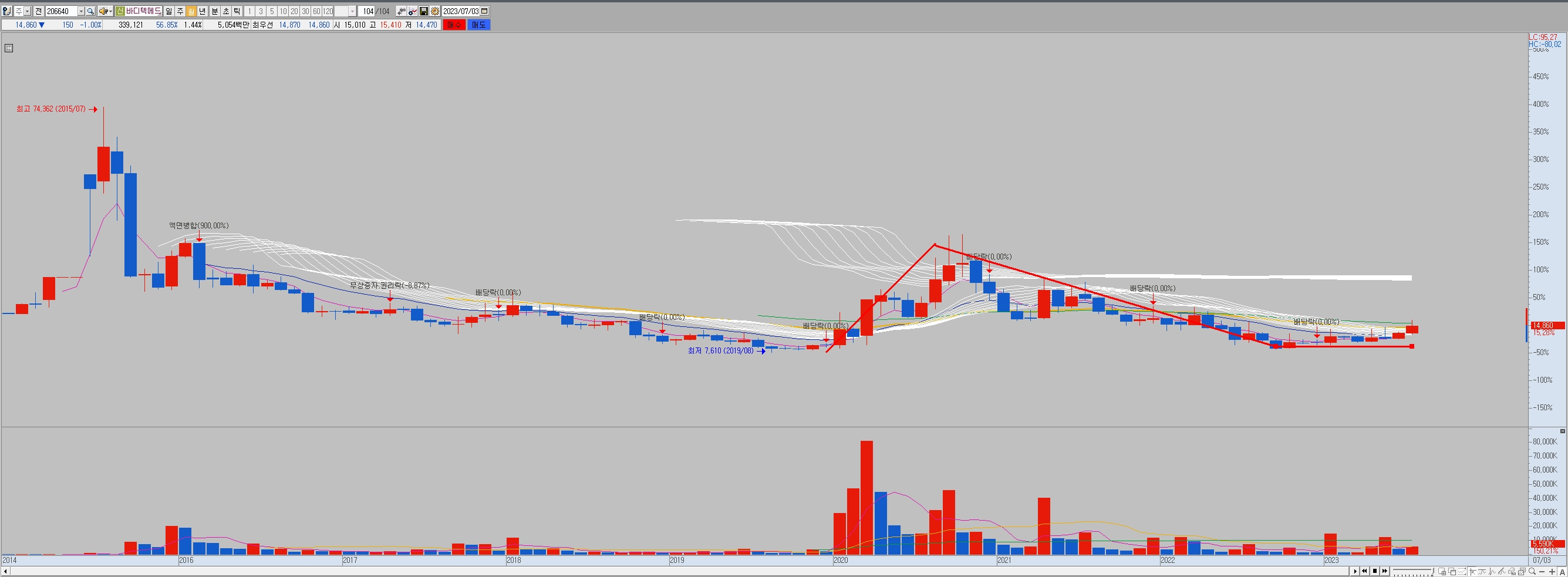 바디텍메드 주가분석 - 플팍스(plpax)