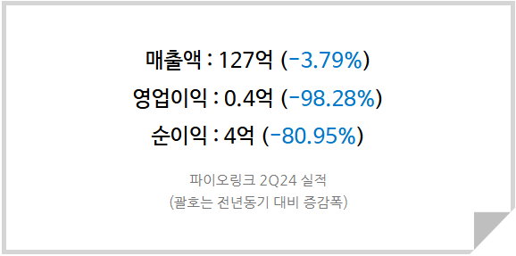 파이오링크 2Q24 Review - 성수기가 다가온다 - 플팍스(plpax)