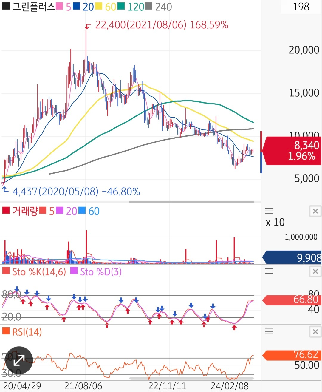 나의 분산투자철학 (2/2) - 플팍스(plpax)