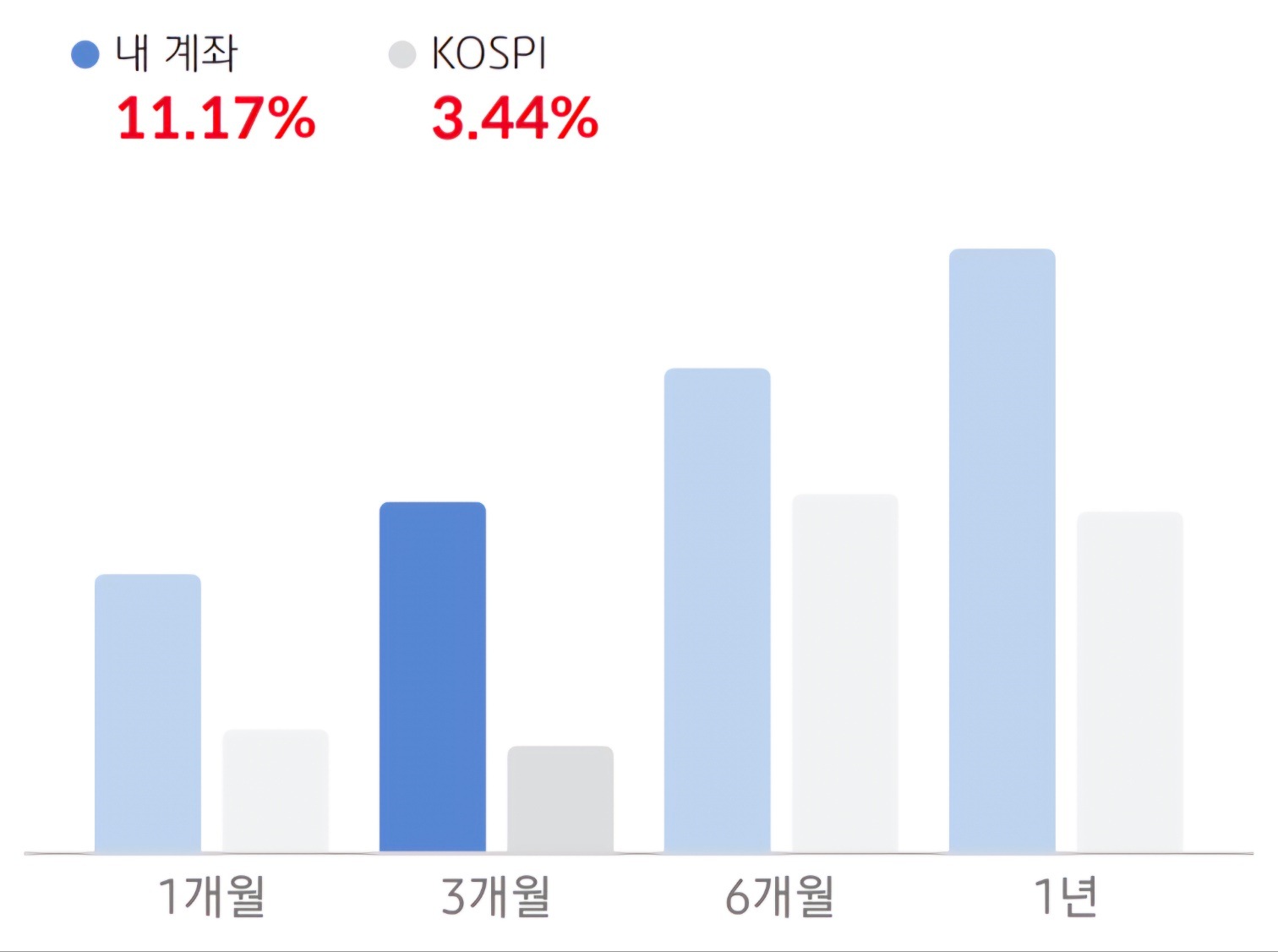 2024년 1분기 포트점검 [+11.17%] - 플팍스(plpax)