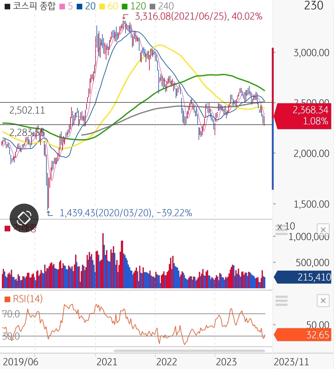 [포트점검] 부담없는 추가매수 - 플팍스(plpax)