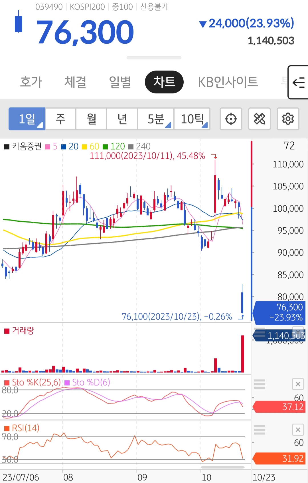 키움증권 대폭락 - 플팍스(plpax)