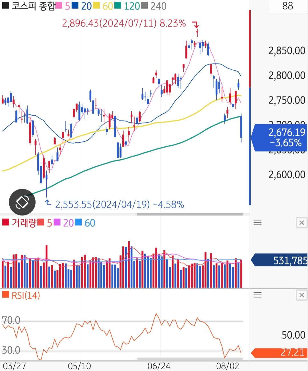 Cash가 귀해지는 시기 [24.08.03] - 플팍스(plpax)