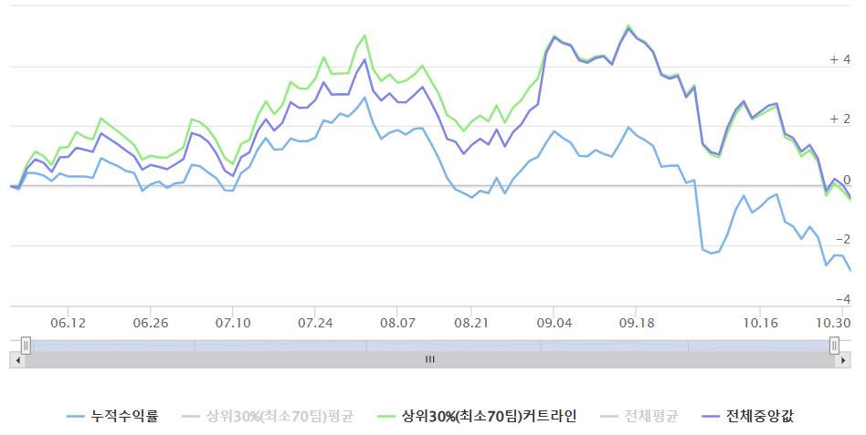 [DB GAPS] 5개월간의 여정, 그리고.. - 플팍스(plpax)