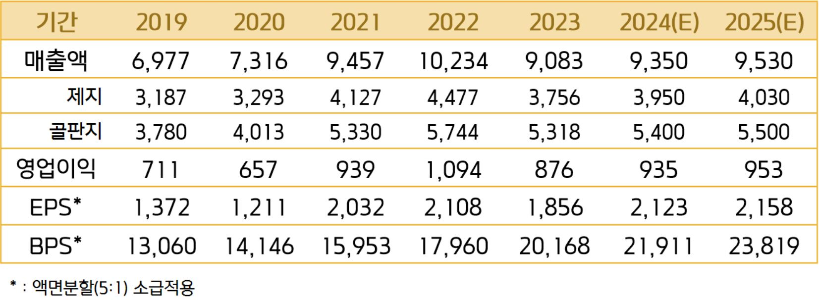 아세아제지 - 저점을 지나는 중 - 플팍스(plpax)