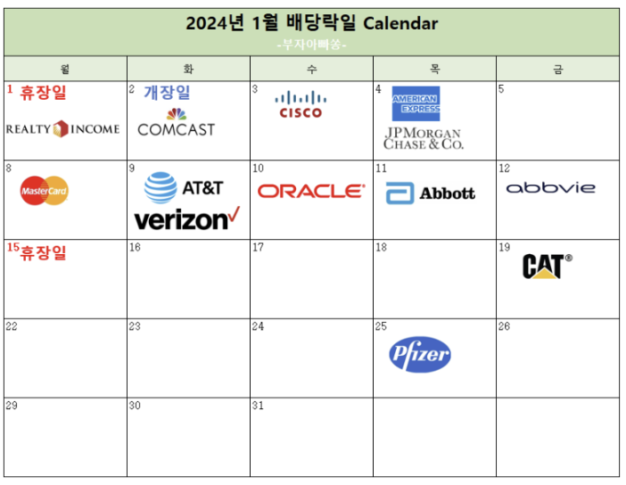 2024년 1월 해외 주식 추천 종목 & 배당락일 캘린더 / 미국 주식 휴장일 및 개장일 - 플팍스(plpax)