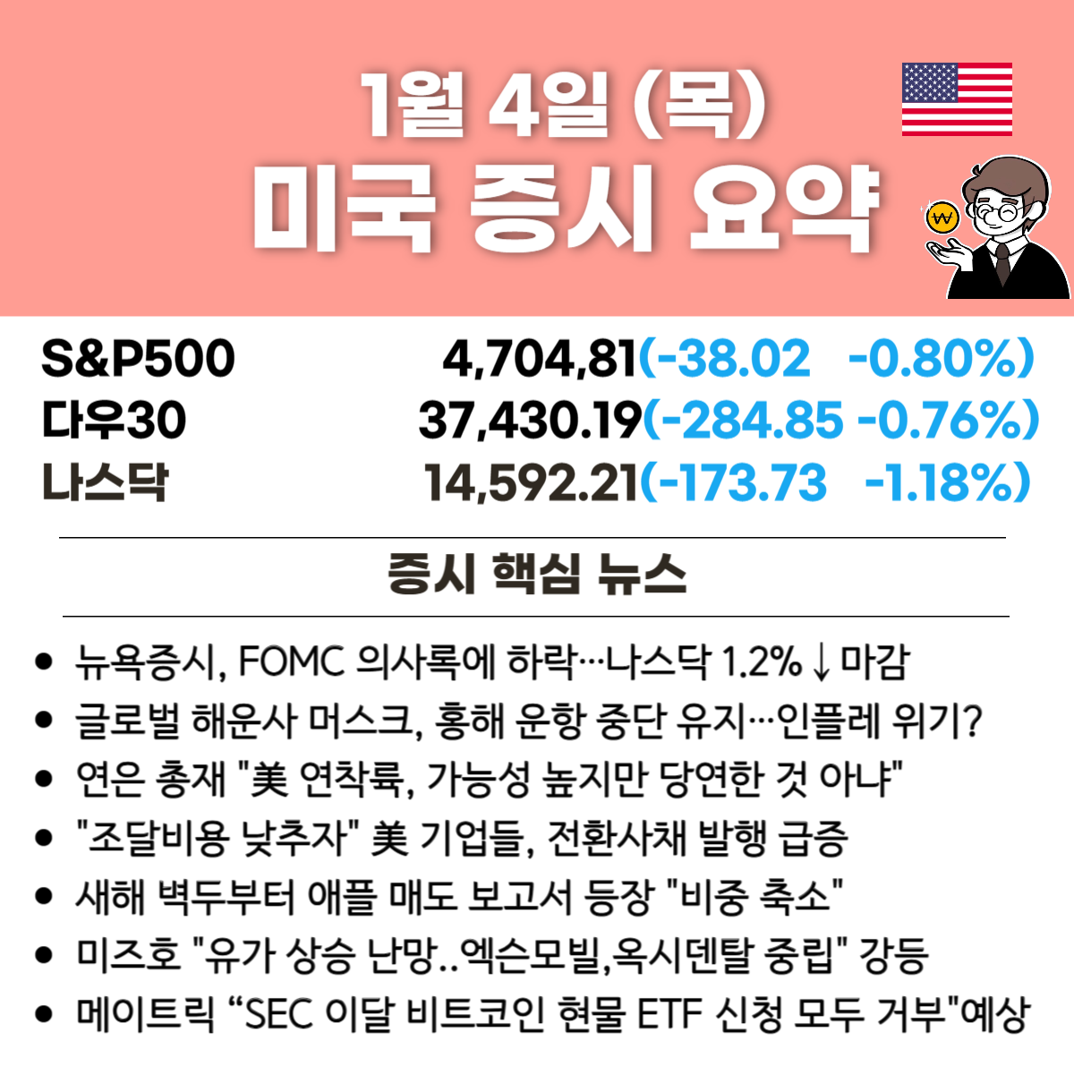 [웰쓰빌더] 2분만에 보는 1월 4일 미국 증시 요약 - 플팍스(plpax)