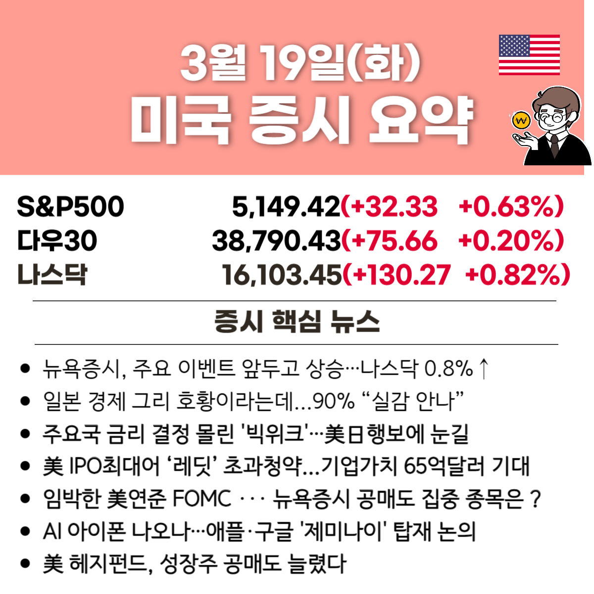 [웰쓰빌더] 2분만에 보는 3월 19일 미국 증시 요약 - 플팍스(plpax)