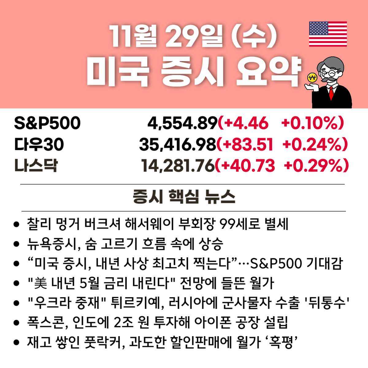 [웰쓰빌더] 2분만에 보는 11월 29일 미국 증시 요약 - 플팍스(plpax)