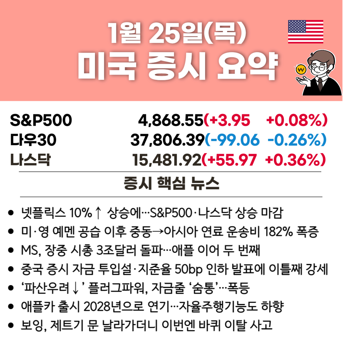 [웰쓰빌더] 2분만에 보는 1월26일 미국증시 요약 - 플팍스(plpax)