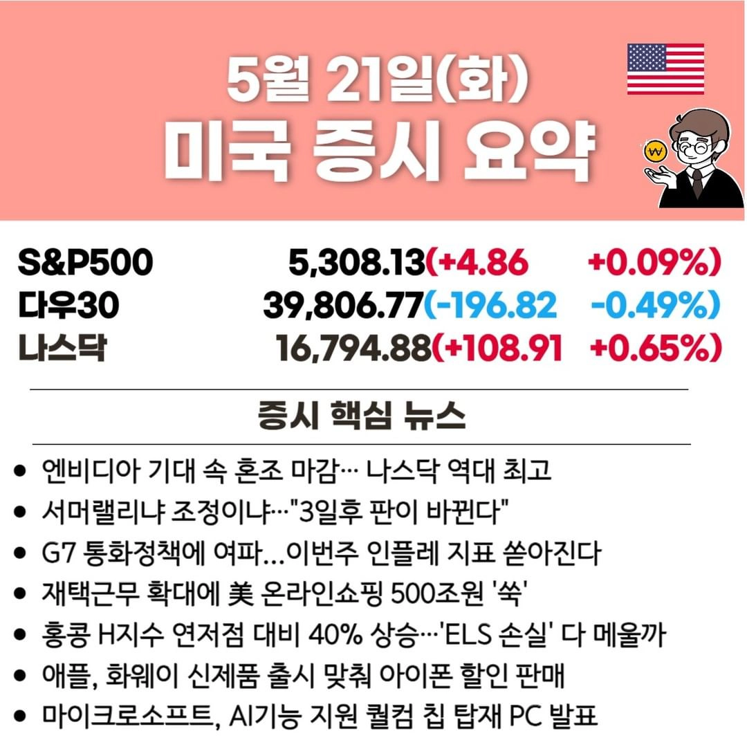 [웰쓰빌더] 2분만에 보는 5월 21일 미국 증시 요약 - 플팍스(plpax)